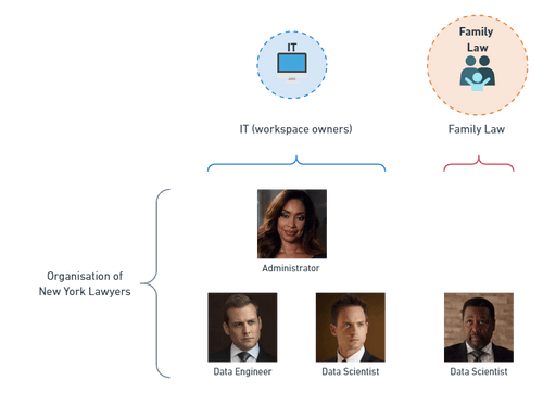Databricks security model architecture